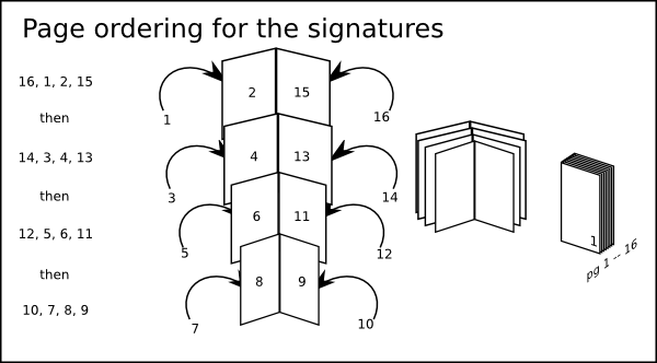 Print Signatures