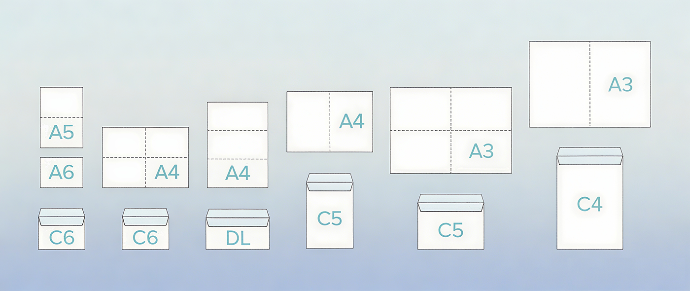C Series Envelope Sizes & Converter (C0–C10, Fits A-series)
